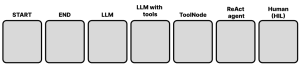 Understanding LangGraph for LLM-Powered Workflows - Phase 2